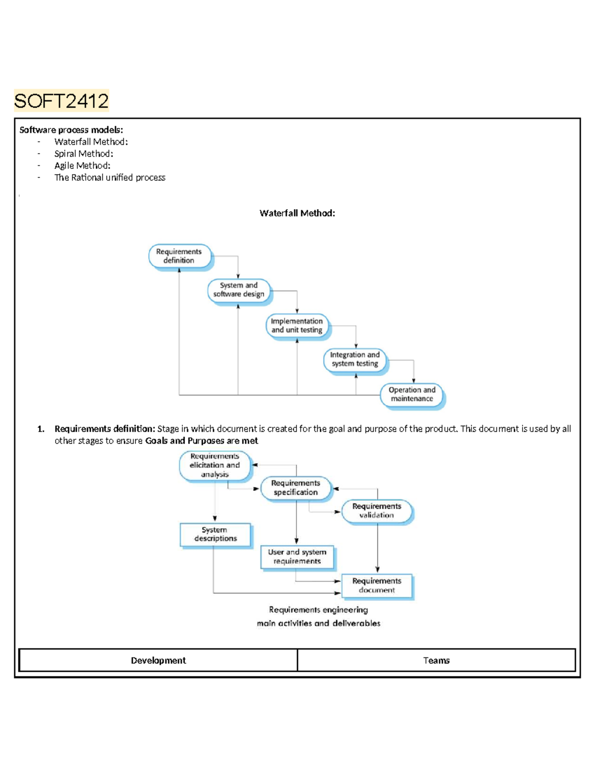 SOFT2412 Software Process Models: Waterfall, Agile, and Spiral Methods ...