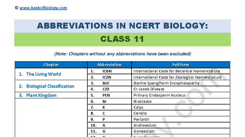 Abbreviations in NCERT Biology: Class 11 Overview and Key Terms - Studocu