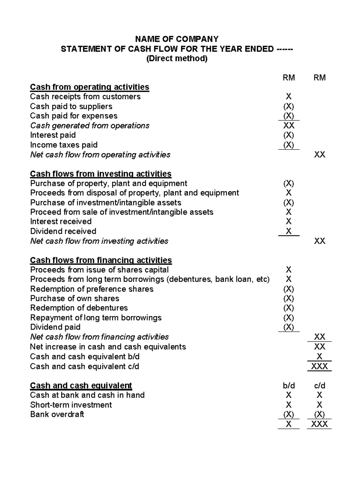 Statement of Cash Flow Analysis for the Year Ended - Studocu