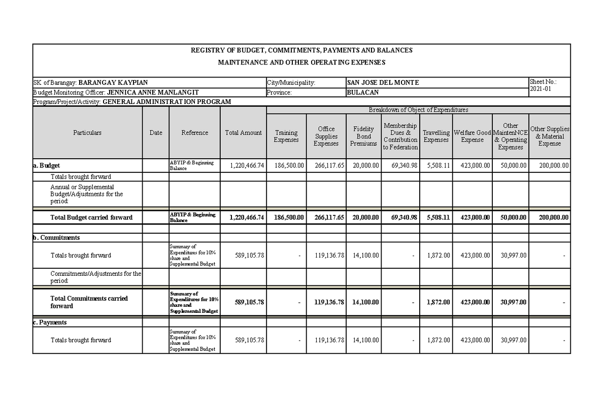 REGISTRY OF BUDGET, COMMITMENTS, PAYMENTS (SK 2021) - SAN JOSE DEL ...