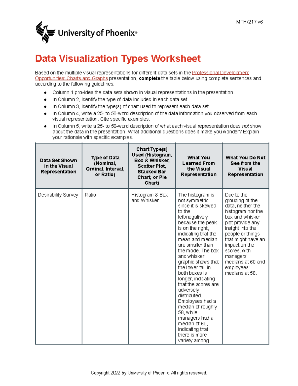 MTH/217 Week 2 Data Visualization Types Worksheet and Analysis - Studocu