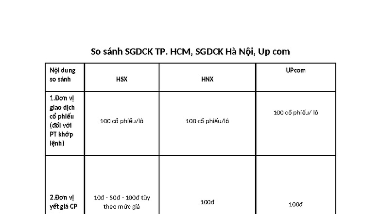 BT So Sánh SGDCK TP. HCM & Hà Nội - Nhóm 7 Thị Trường Tài Chính - Studocu
