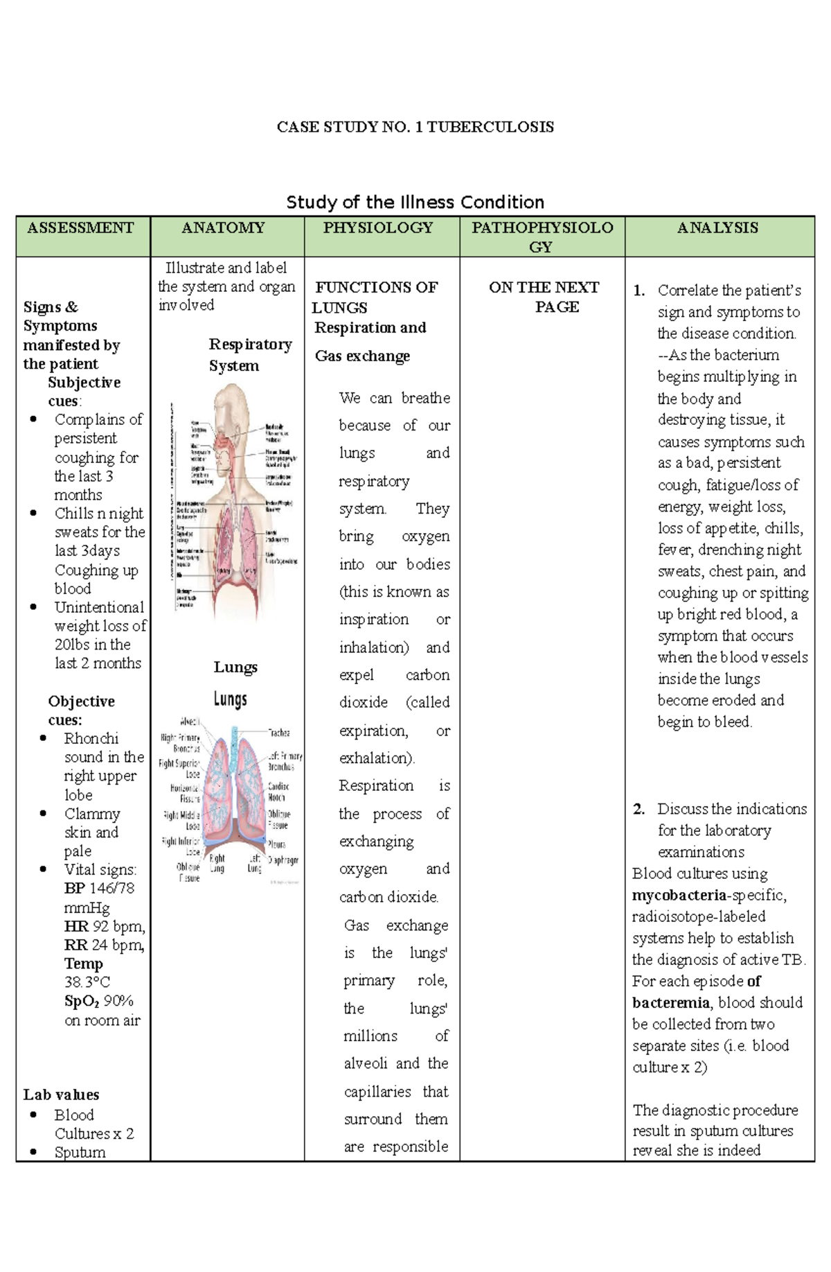 Tuberculosis- Study of illness condition - CASE STUDY NO. 1 ...