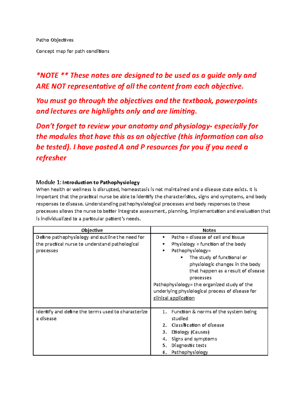 Pathophysiology Objectives Overview: Mods 1-6 Essentials - Studocu