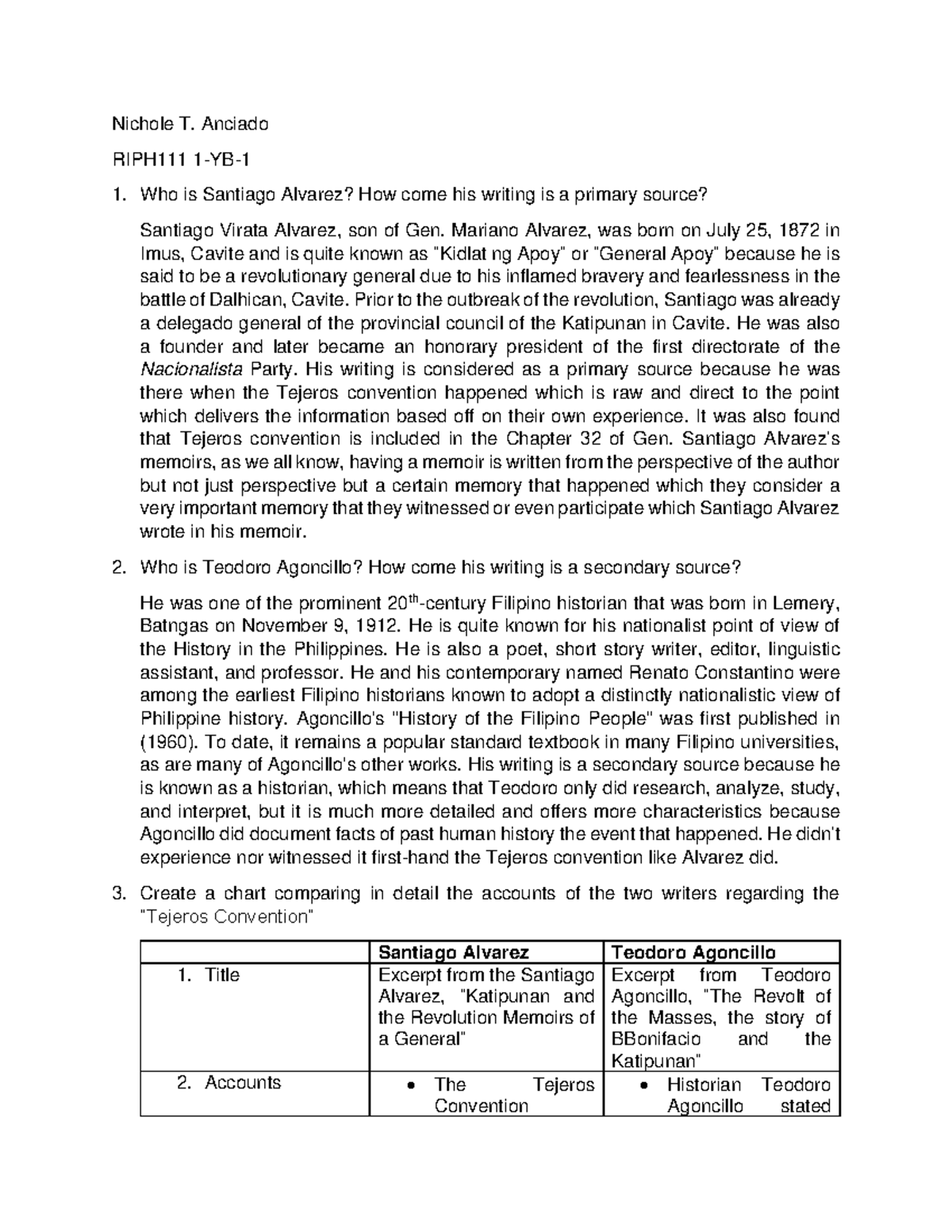 RIPH111 Activity 2: Analyzing Primary vs Secondary Sources on Tejeros Convention - Studocu