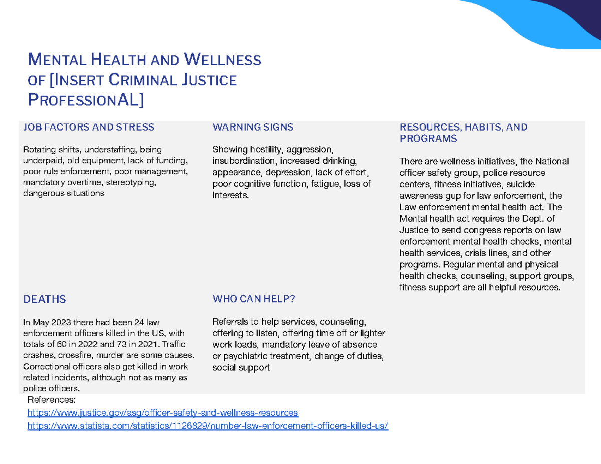 CJ 406 Project Two Template - MENTAL HEALTH AND WELLNESS OF [INSERT ...