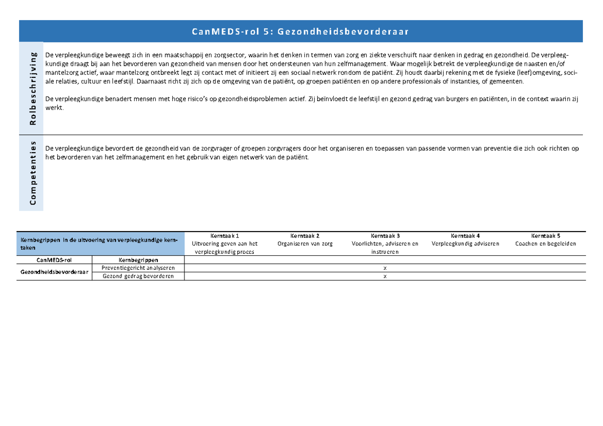CanMEDS Rol 5: Gezondheidsbevorderende Verpleegkunde HBO Uitleg ...