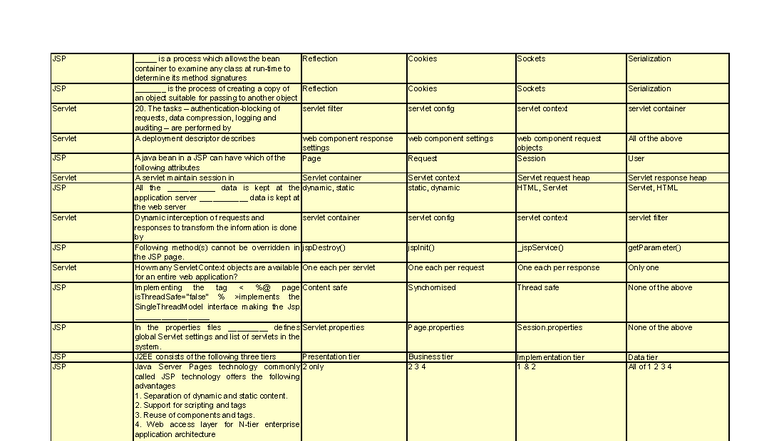 JSP Servlet Technology Overview and Key Concepts (Course Code: JSP ...