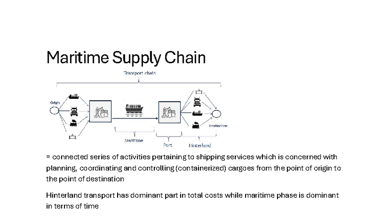 Maritime Supply Chain Overview: Key Concepts and Economic Aspects ...