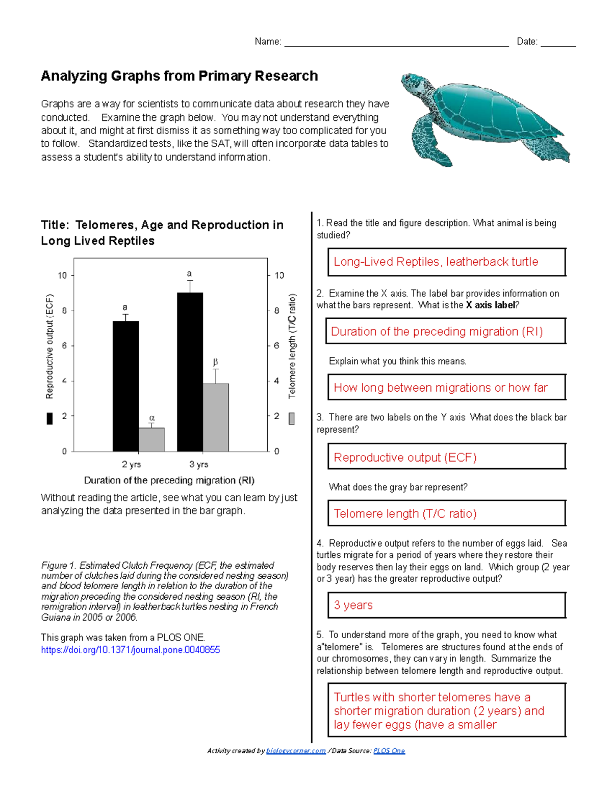 Analyzing Graphs from Primary Research - BIOL 101 Final Exam - Studocu