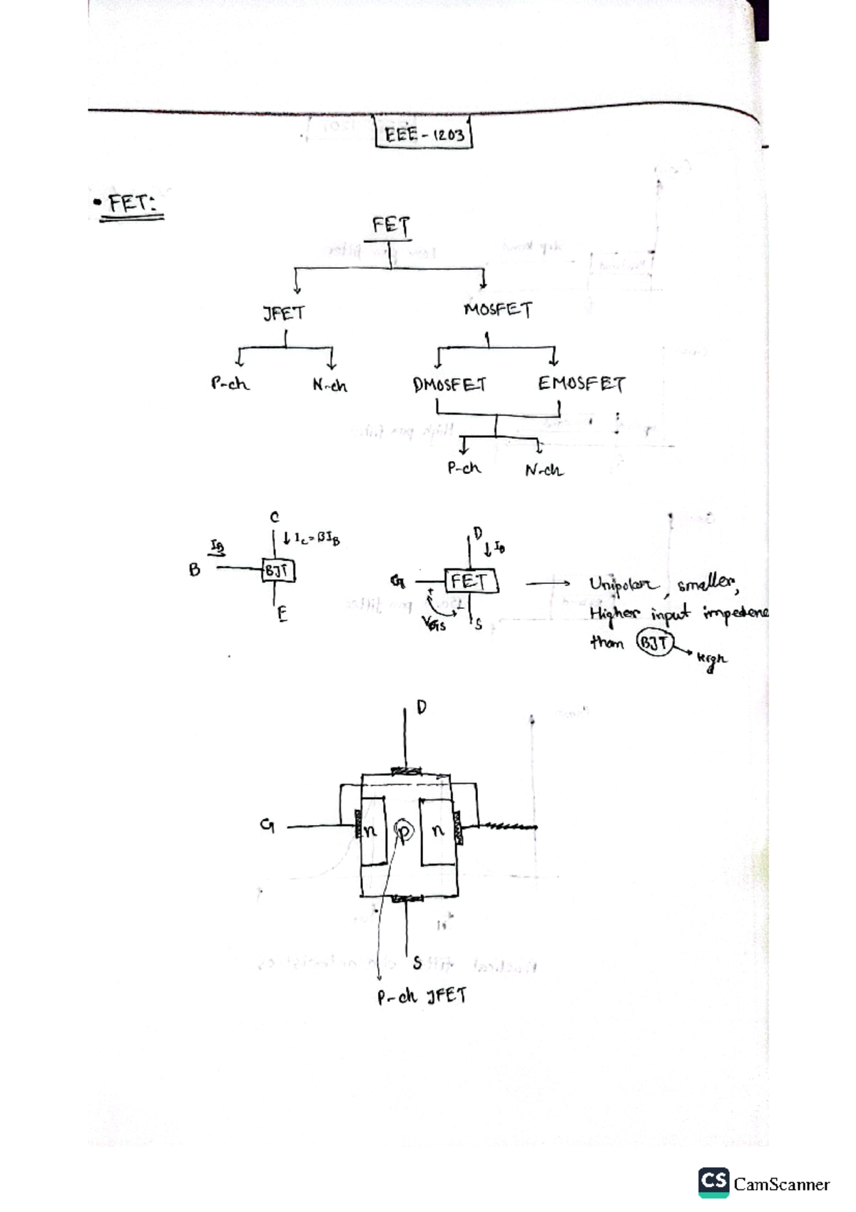 FET - Class note of FET - 1203 FET: FET JFET MOSFET DMOSEET EMOSFET c D ...