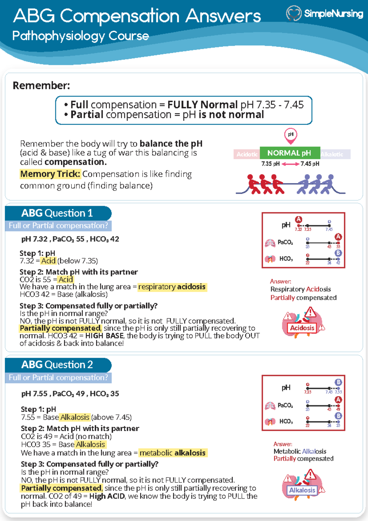ABG Compensations Analysis for Pathophysiology Course - Studocu