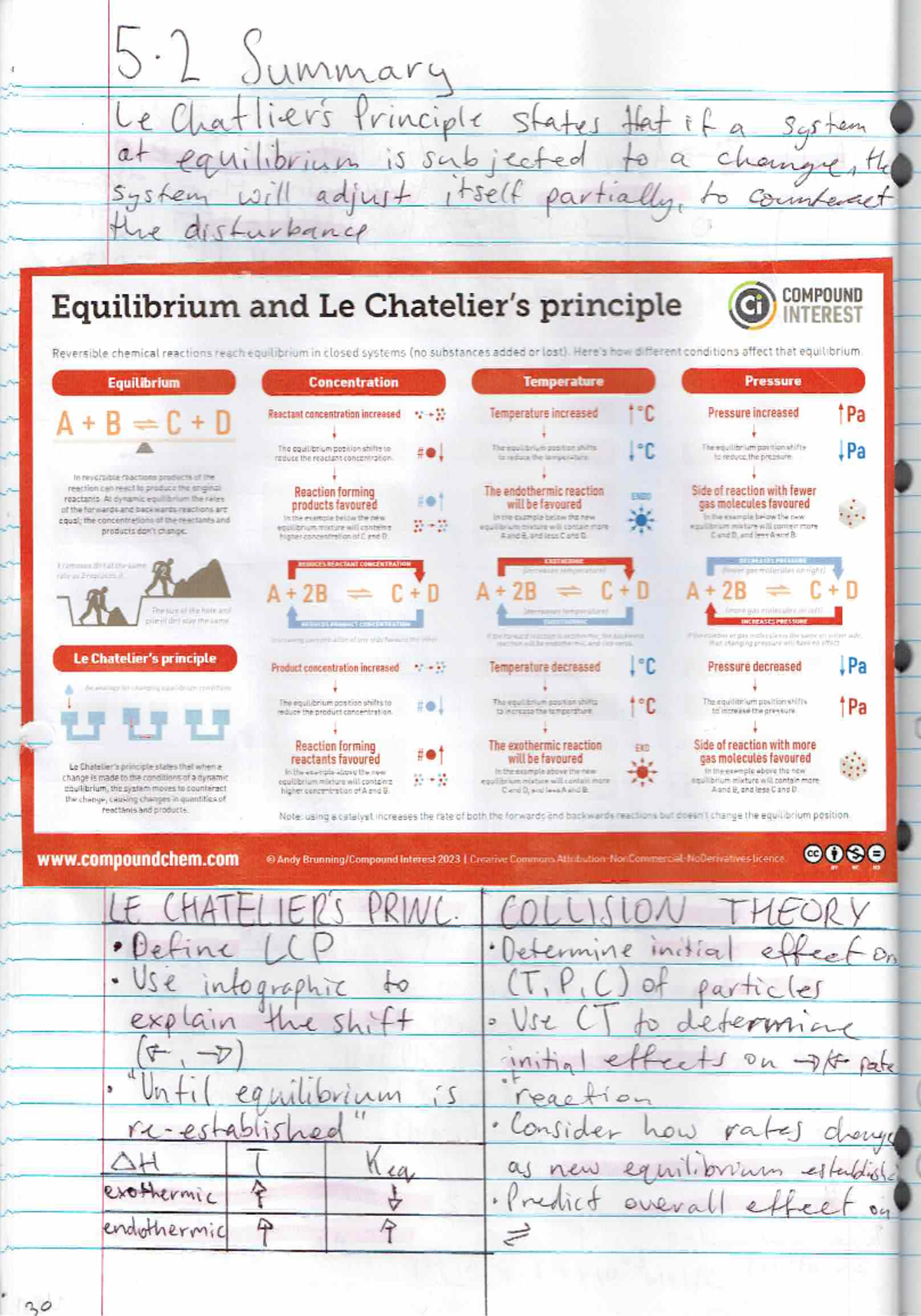 MOD 5: Summary of Le Chatelier's Principle and Equilibrium Concepts ...