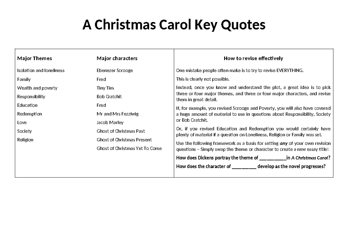 ## A Christmas Carol: Key Quotes & Analysis for A Level ENG101 - Studocu