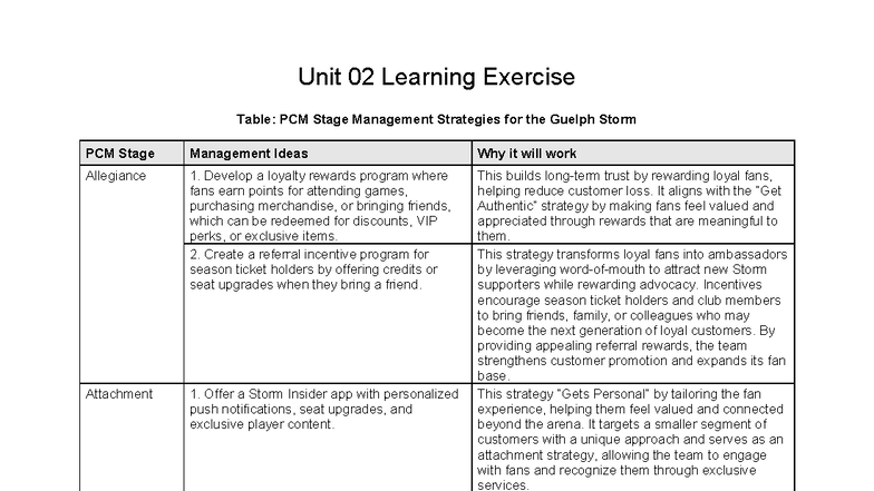 Unit 02 Learning Exercise: PCM Stage Management Strategies - Studocu