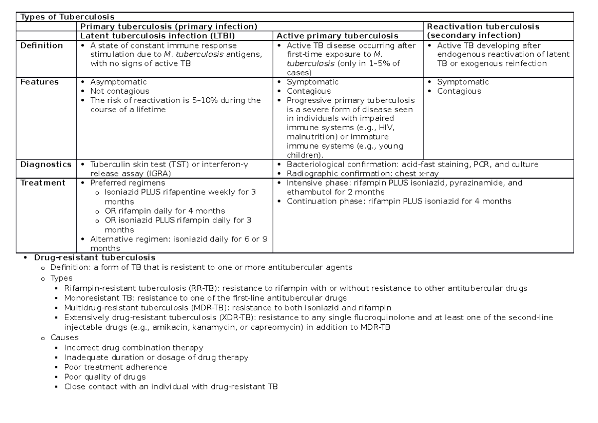 Overview (TB) - Types of Tuberculosis Primary tuberculosis (primary ...