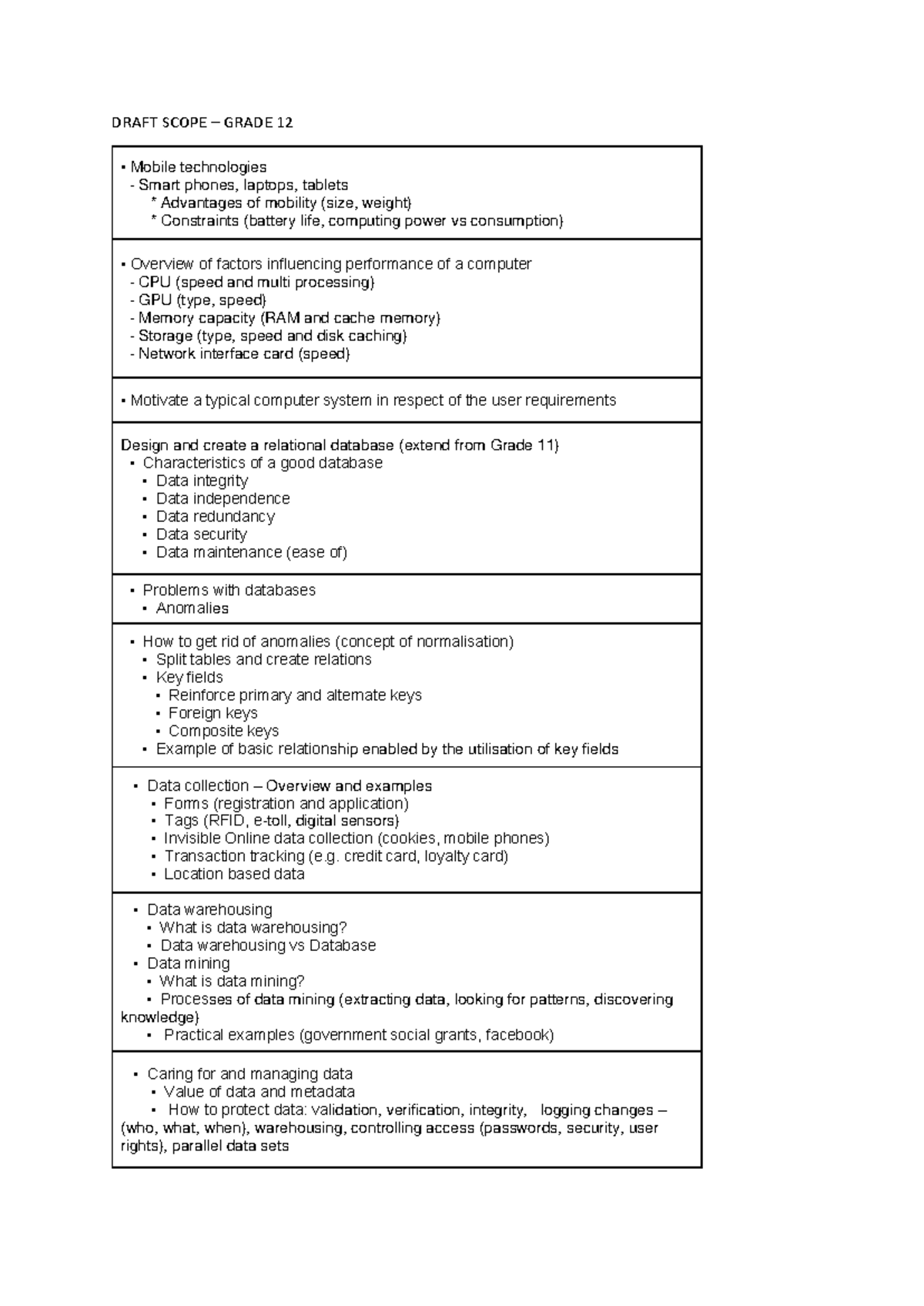 Draft Scope Grade 12 - IT PAT Cheat Sheets on Mobile Tech & Databases ...