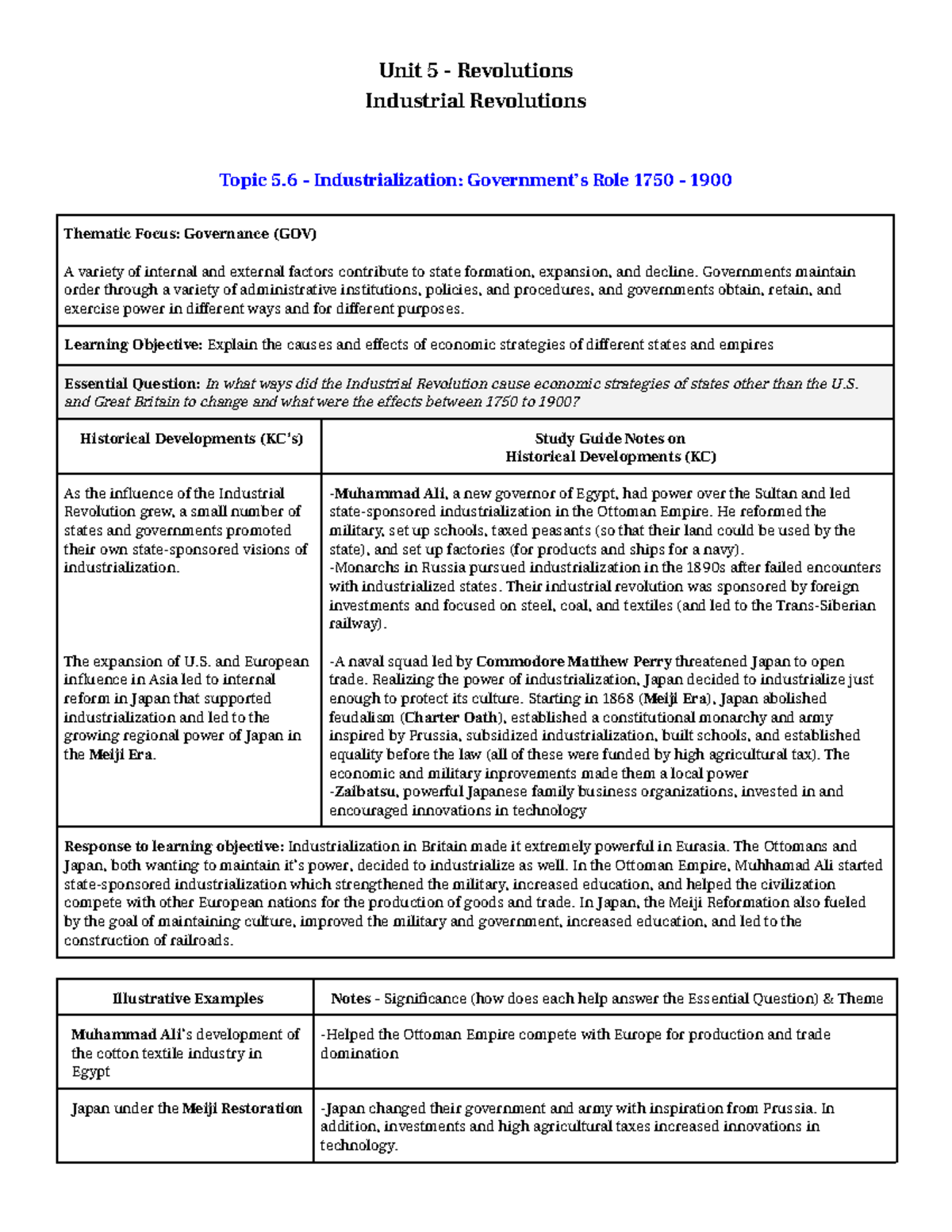 Unit 5 - Industrial Revolutions: Gov’t Role & Economic Changes 1750 ...