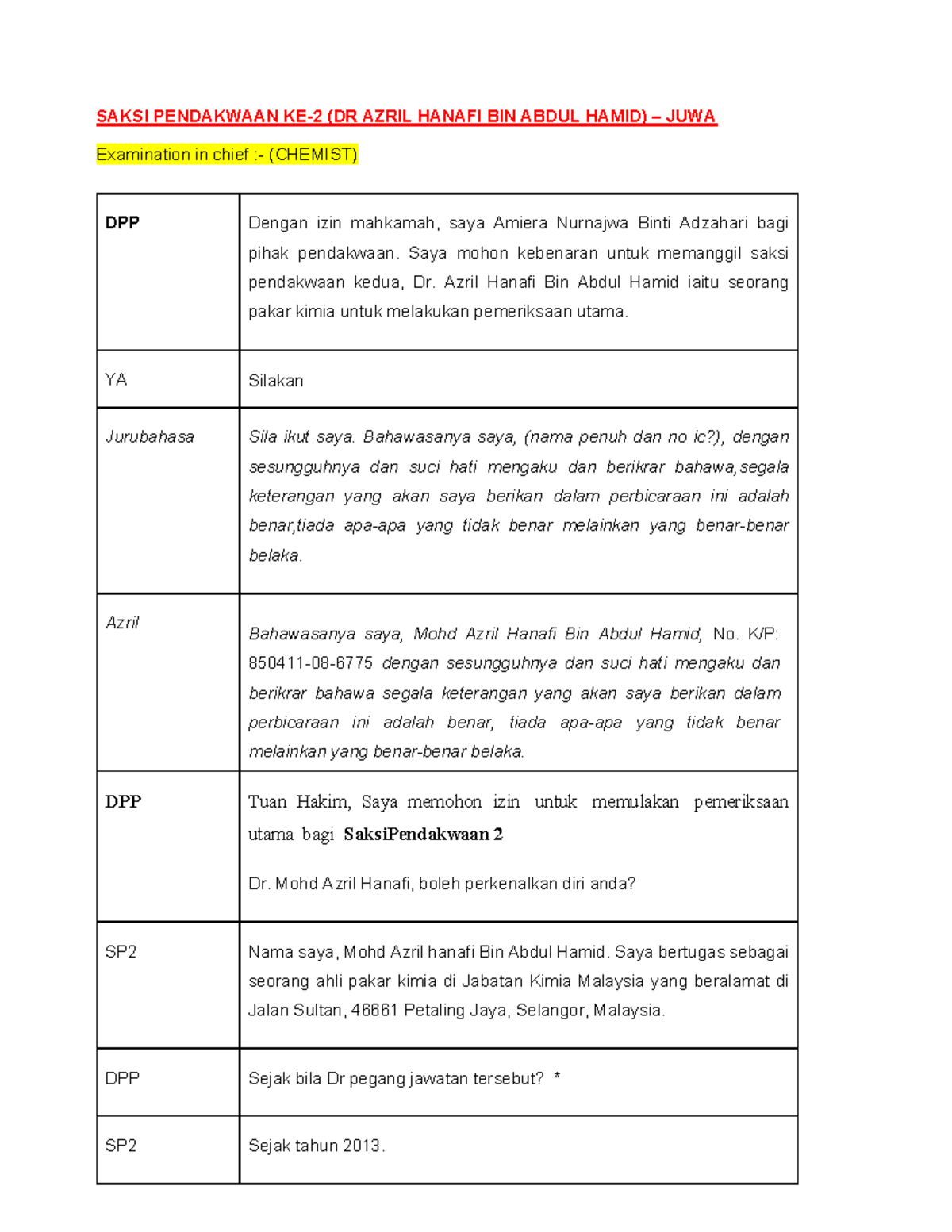 2.1 SP2 EIC - CTA FINAL TRIAL SCRIPT: DR. AZRIL HANAFI'S TESTIMONY ...