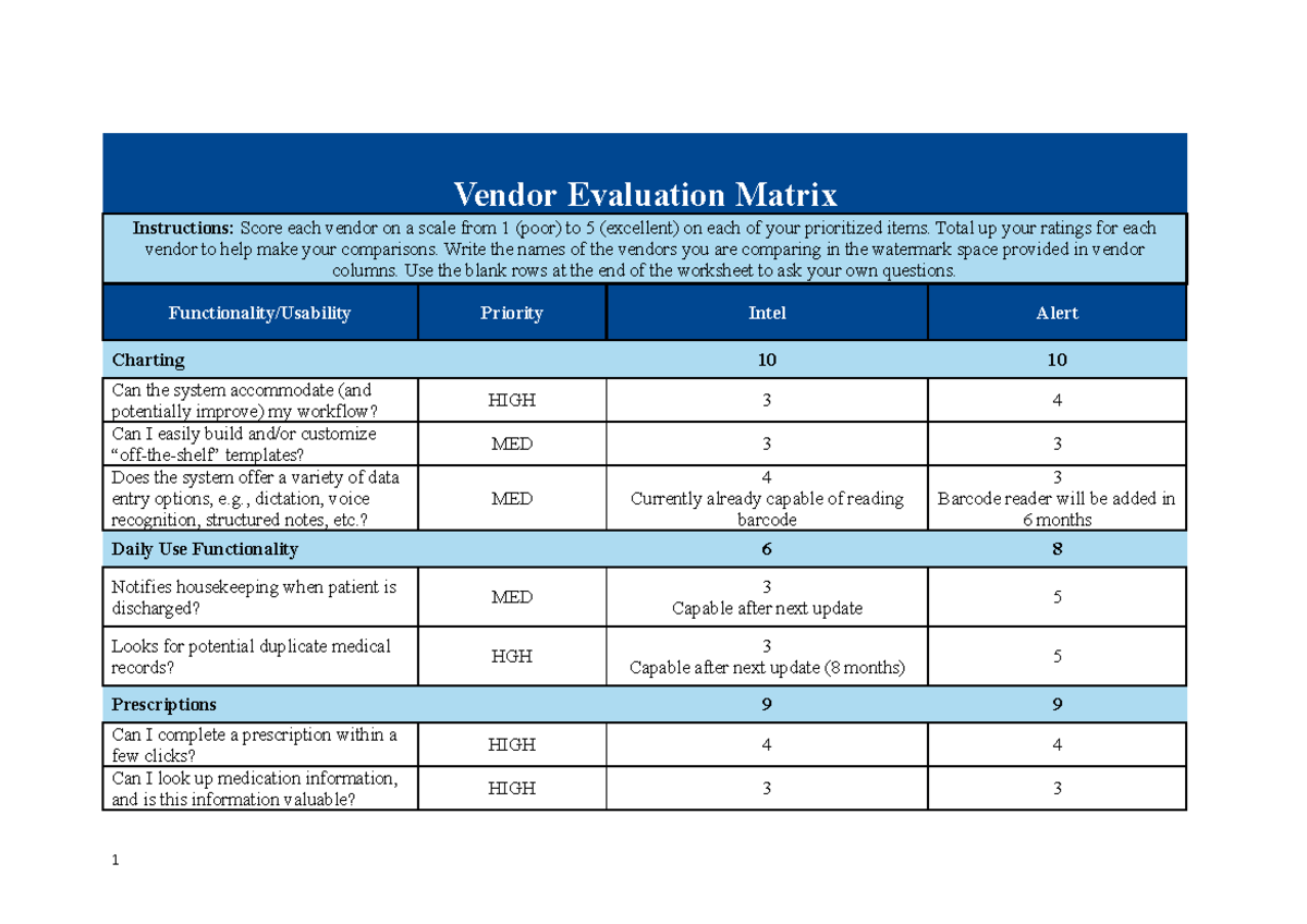 HIM 500 - Module 7 Vendor Evaluation Matrix & Analysis - Studocu