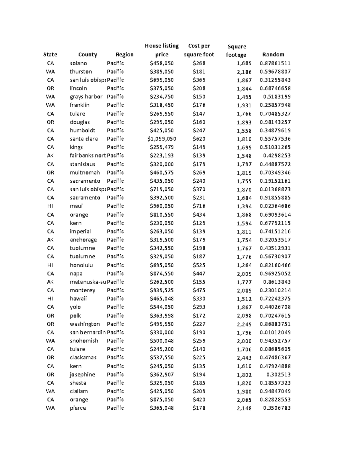 MAT 240 Module 5: Housing Data Analysis in the Pacific Region - Studocu