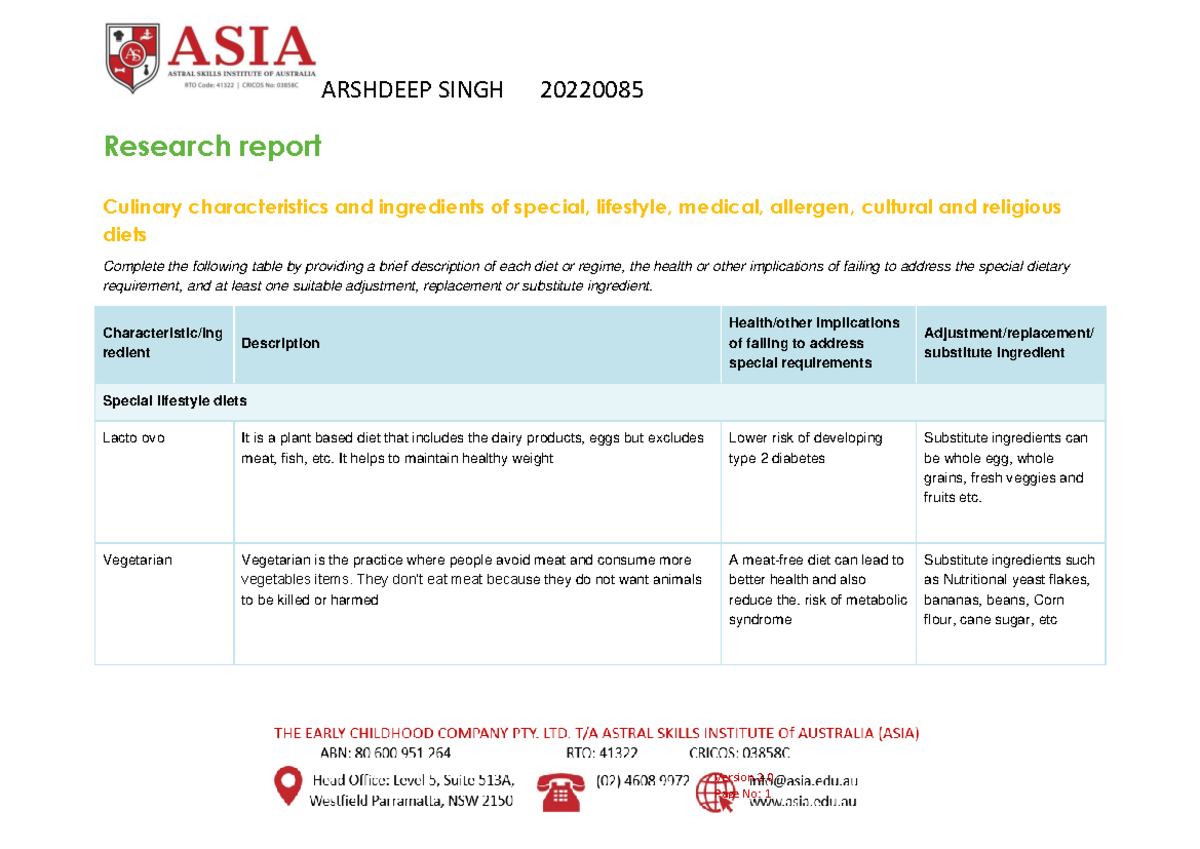 Sithccc 042 Research Report - Version 2. Page No: 1 Research report ...