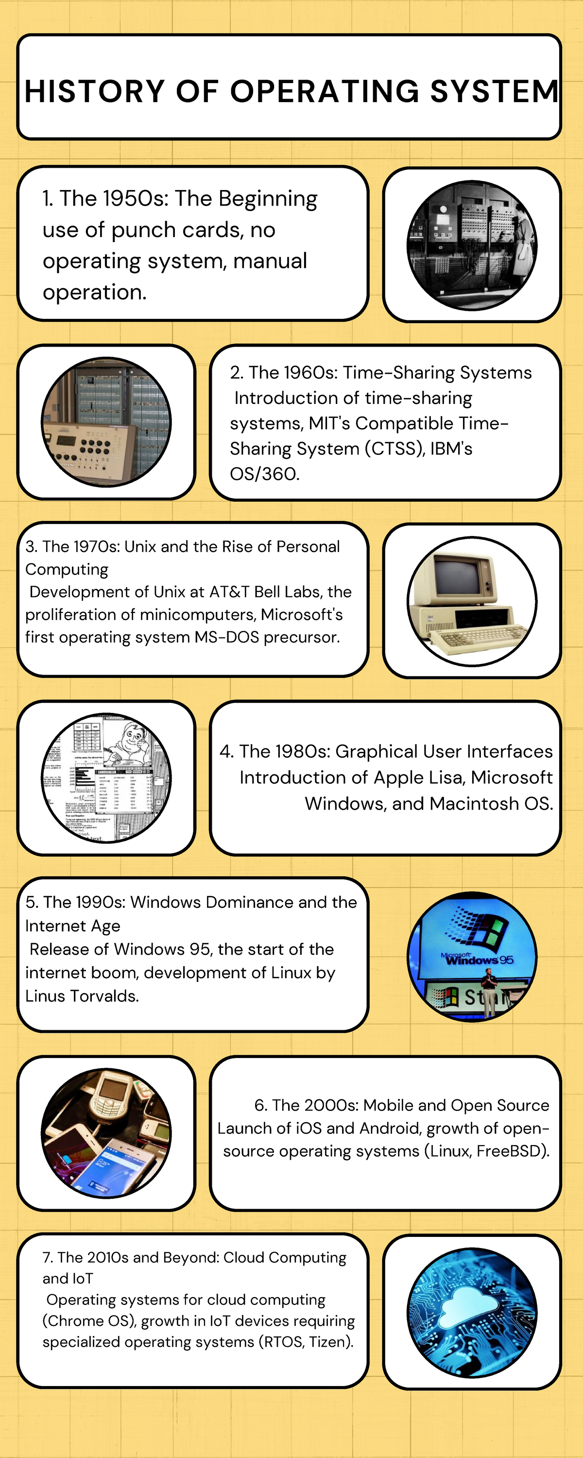 Yellow Modern History Timeline Infographic - HISTORY OF OPERATING ...