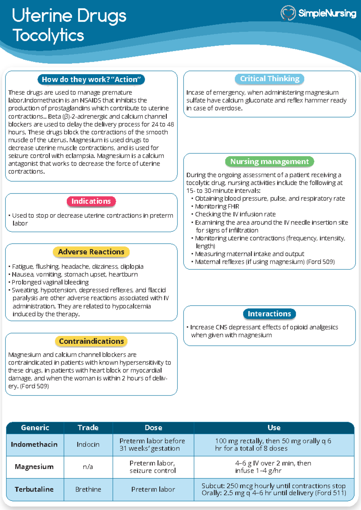 2. Tocolytics - Medications needed to study for med surg - Uterine ...