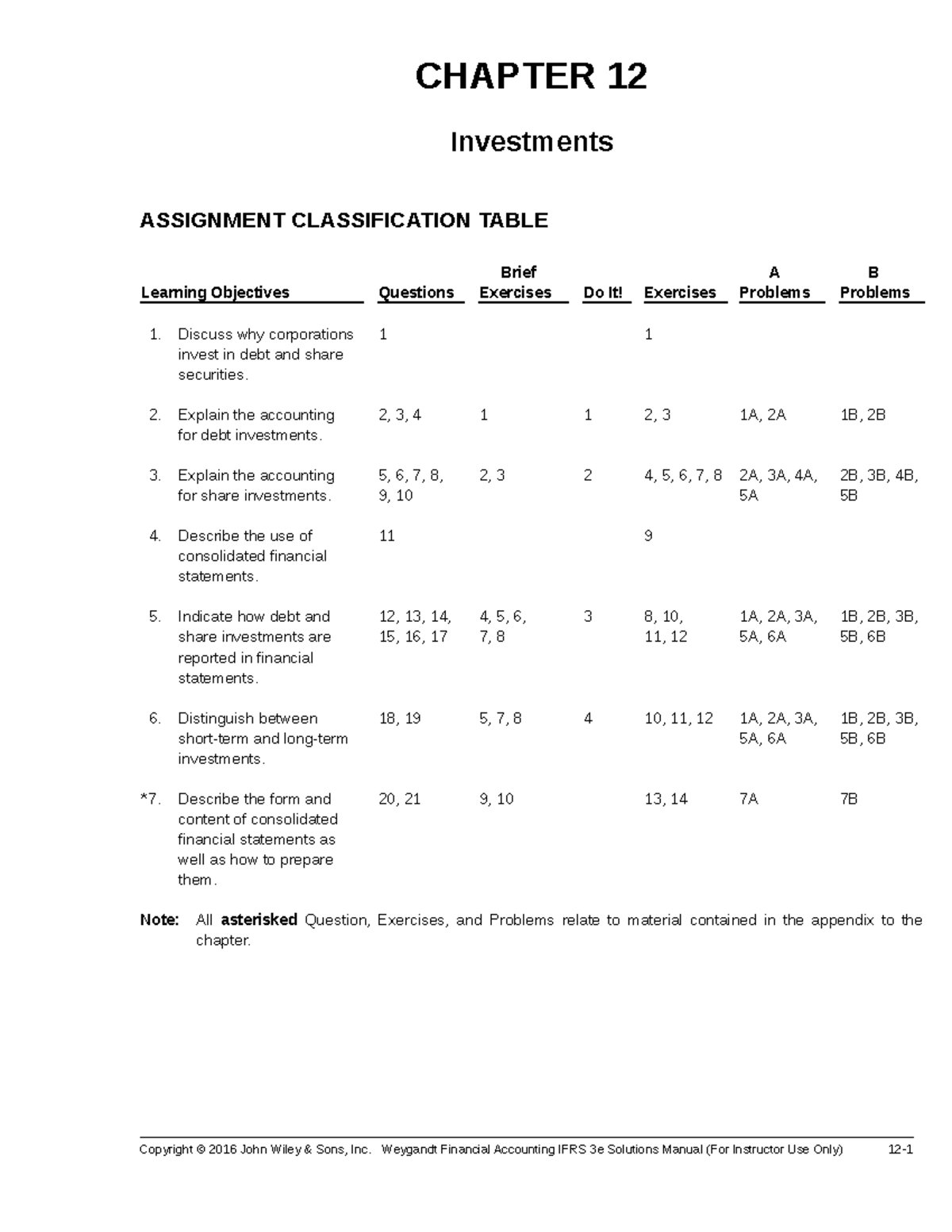 Toaz - CHAPTER 12 Investments ASSIGNMENT CLASSIFICATION TABLE Learning Objectives Questions ...
