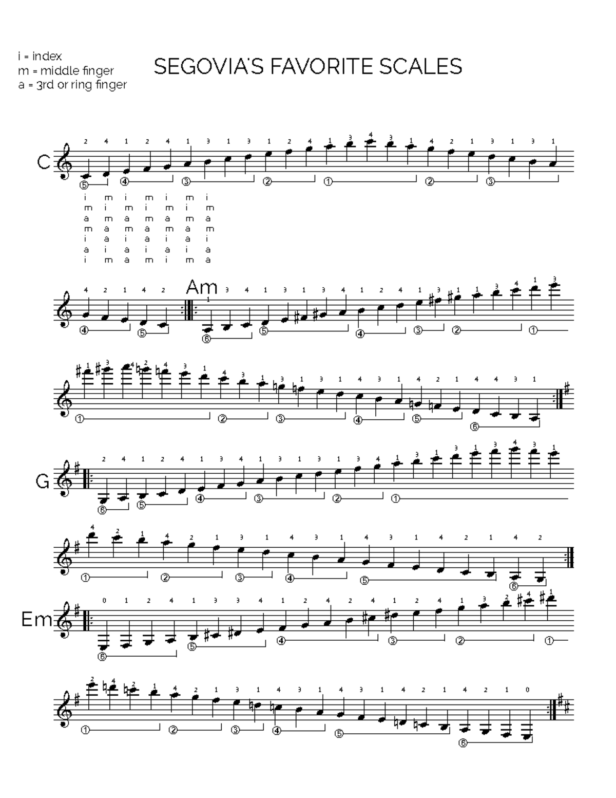 Scale Patterns and Finger Techniques for Guitar (MUS 101) - Studocu