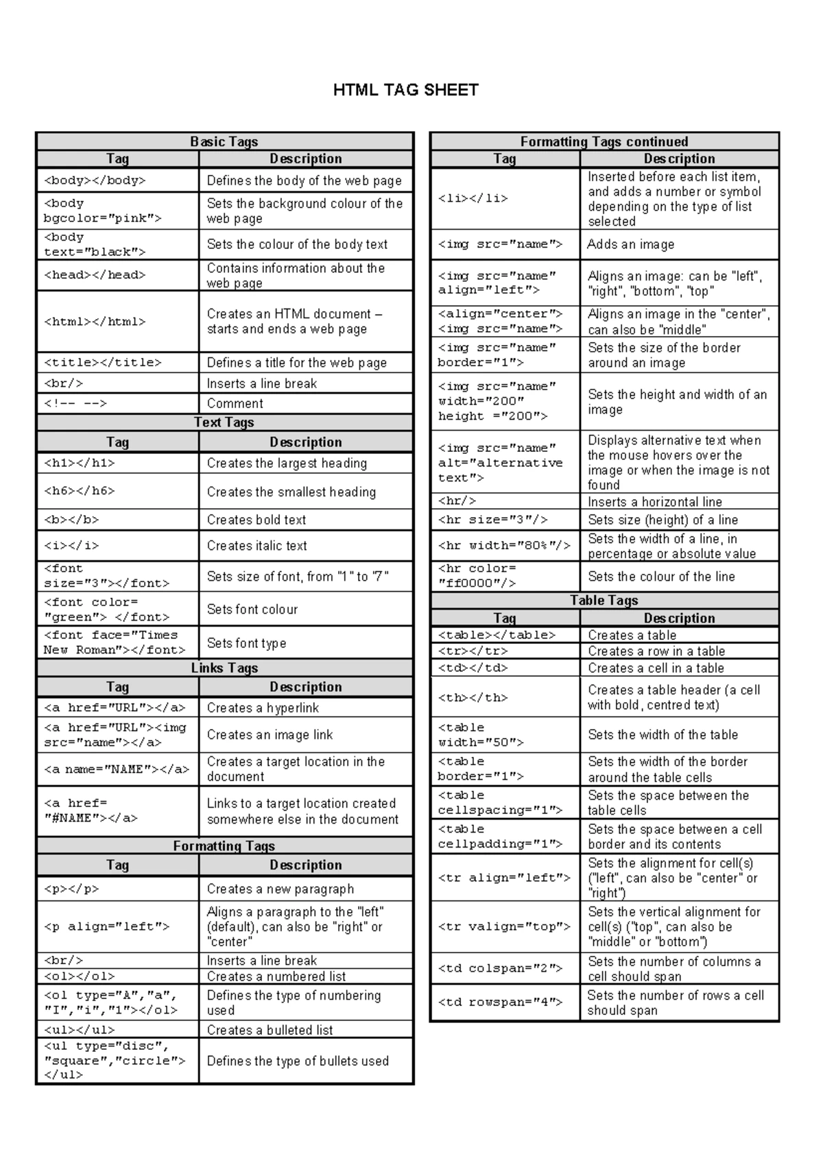 Grade 10 CAT P1 Spreadsheet Questions and Instructions - Studocu