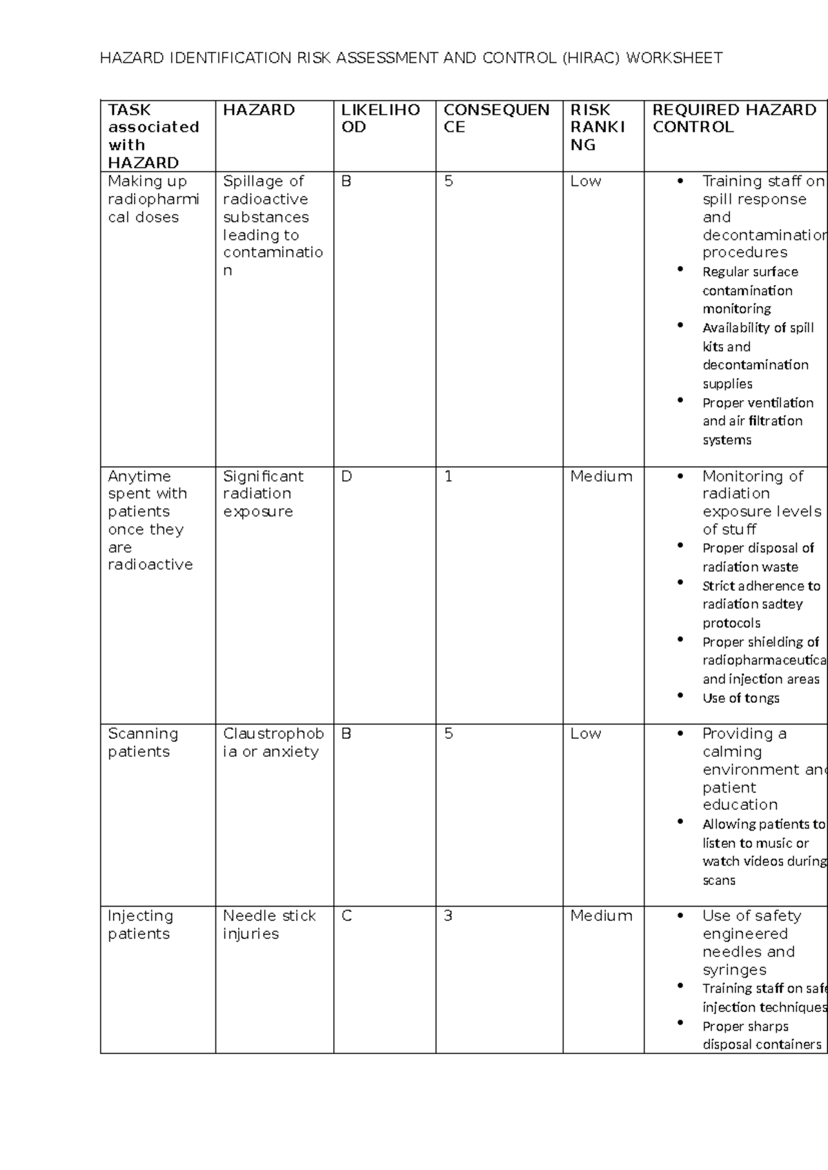 Hazard report nm - TASK associated with HAZARD HAZARD LIKELIHO OD ...