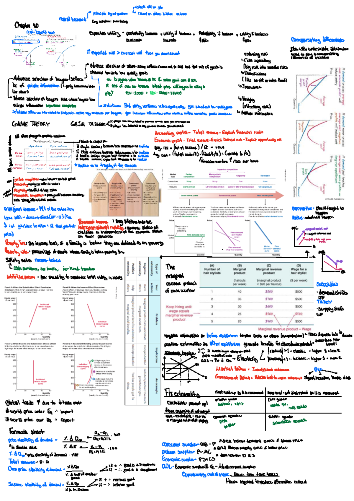 Final Exam Cheat Sheet: Principles of Agent Problem & Game Theory - Studocu