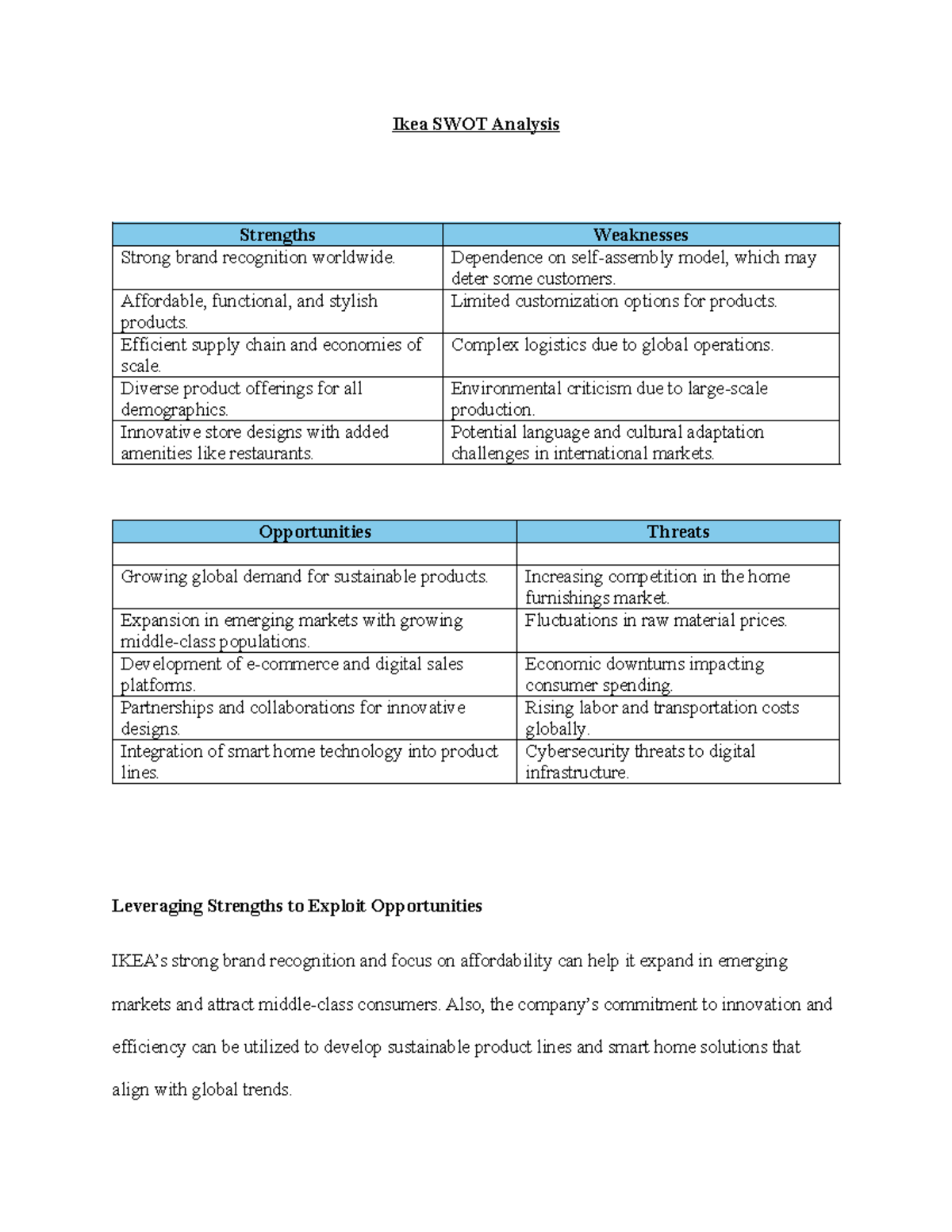 Ikea SWOT Analysis - Module Six Activity - Ikea SWOT Analysis Strengths ...
