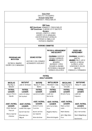 GSP- Investiture-script - GSP INVESTITURE & REDEDICATION CEREMONY ( SEC ...