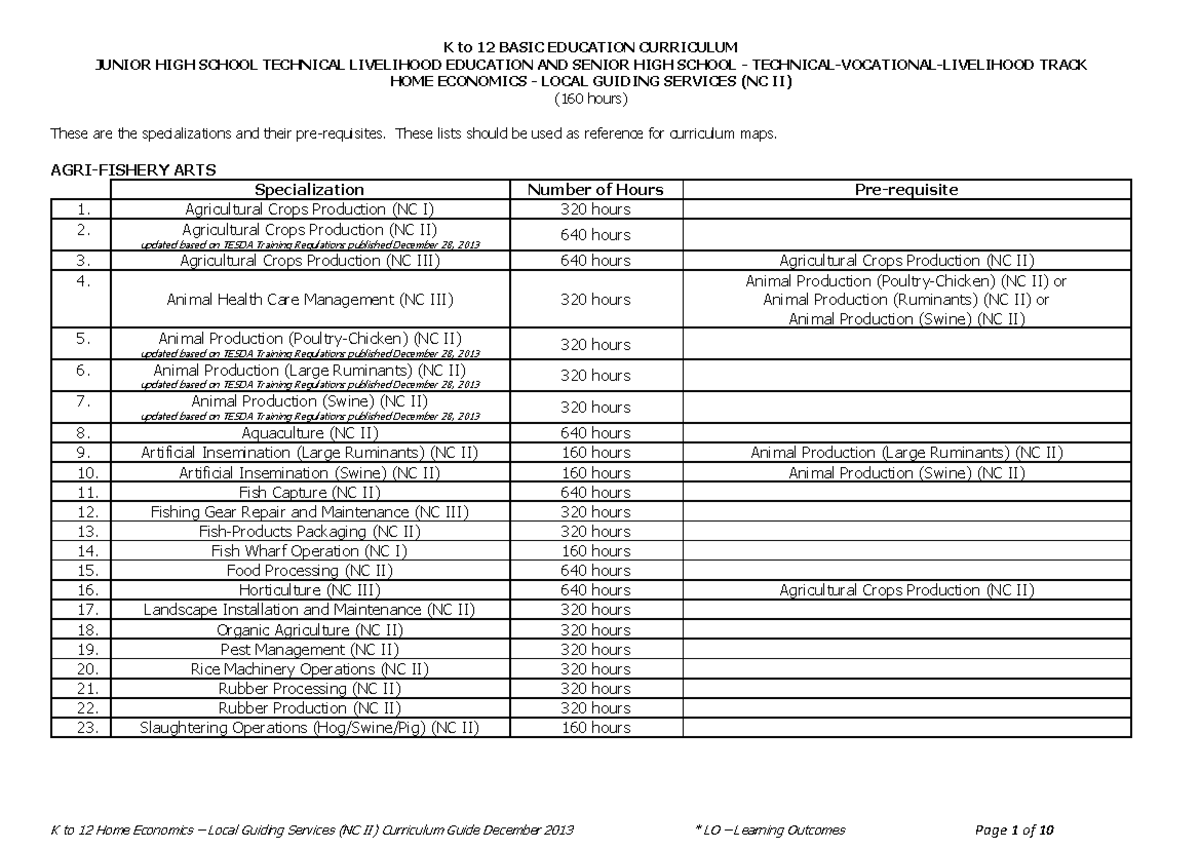 Local Guiding Services NC II CG - JUNIOR HIGH SCHOOL TECHNICAL ...