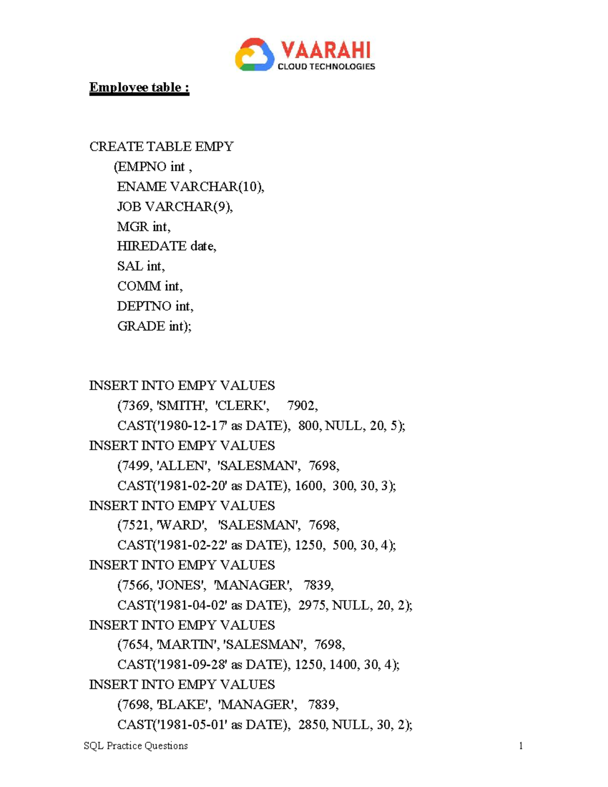 SQL Practice Questions for EMPY Table Management and Analysis - Studocu