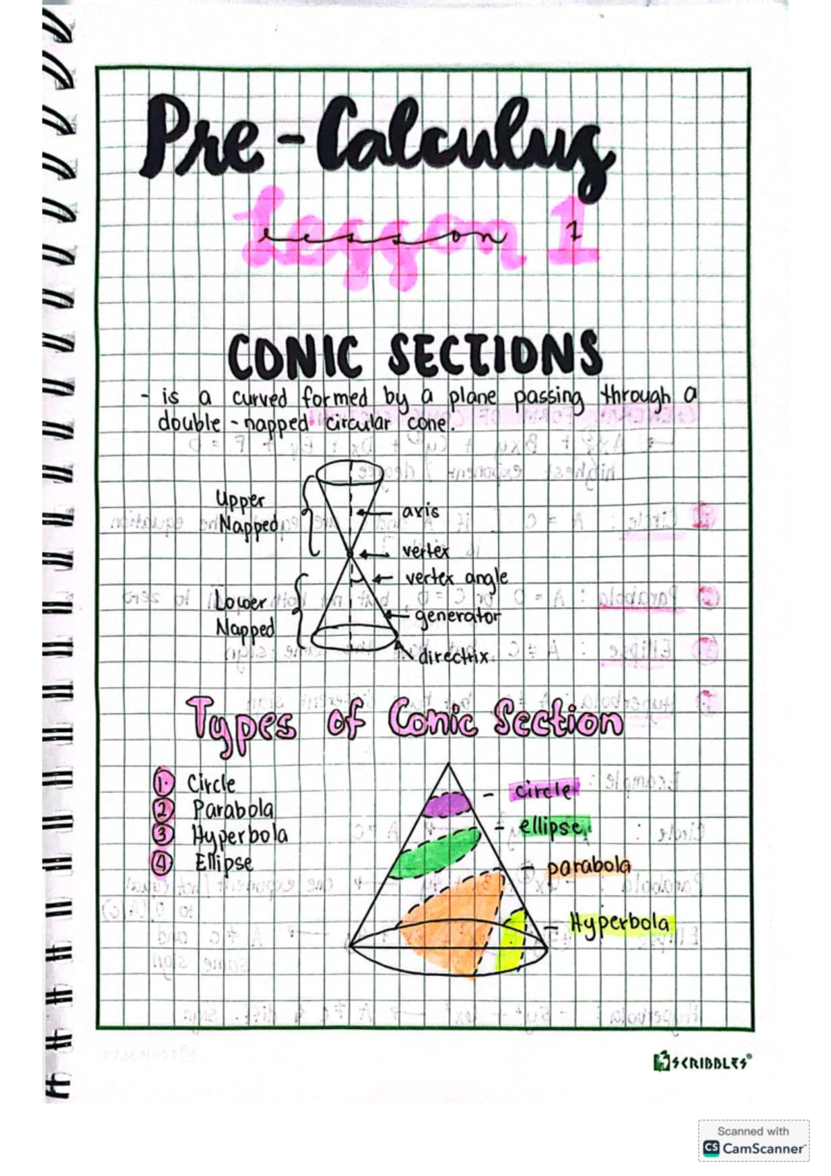 Precalculus 1: Understanding Conic Sections and Their Equations - Studocu