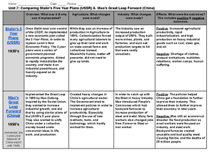 Five years plans of joseph stalin - The Five Years Plans of Joseph ...