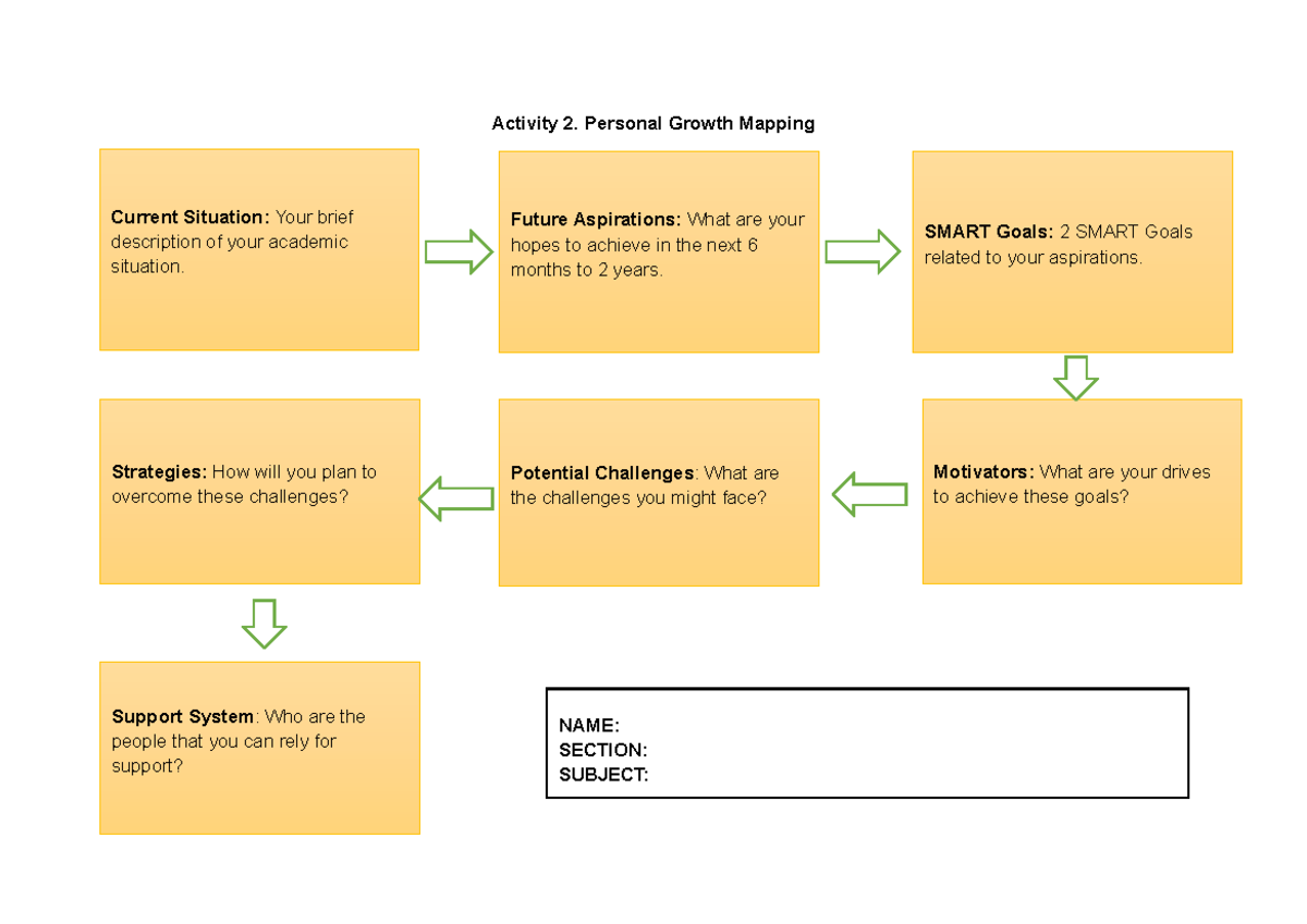 SUV Activity 2: Personal Growth Mapping & SMART Goals Overview - Studocu