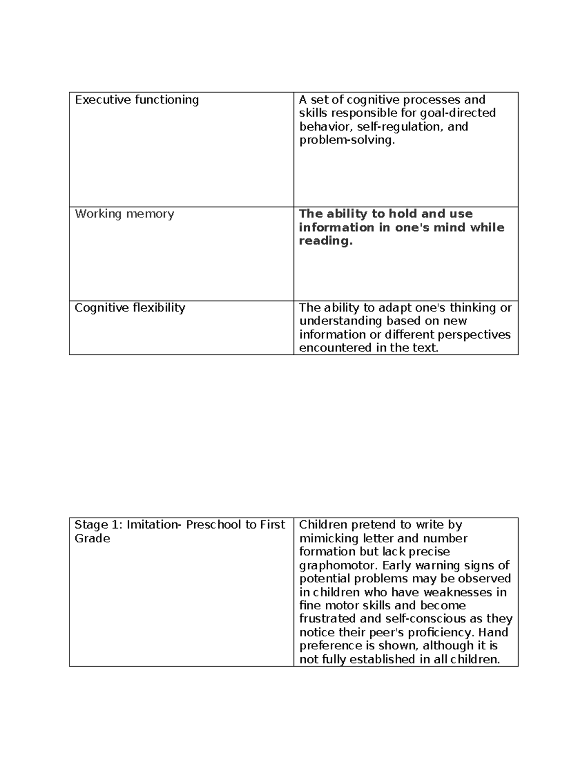 Early Literacy Methods Study Cards: Cognitive Development Stages - Studocu