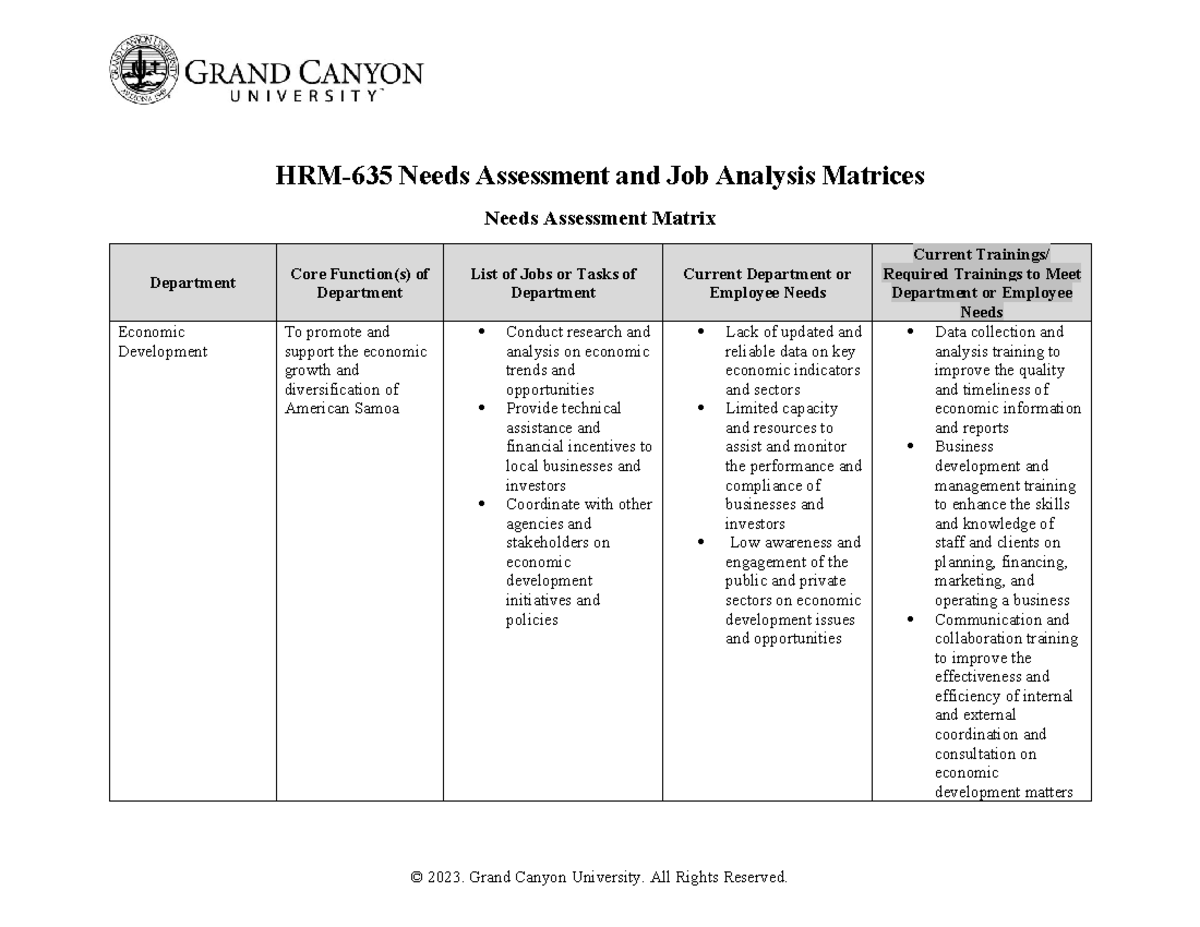 HRM-635 Needs Assessment & Job Analysis Matrices Overview - Studocu