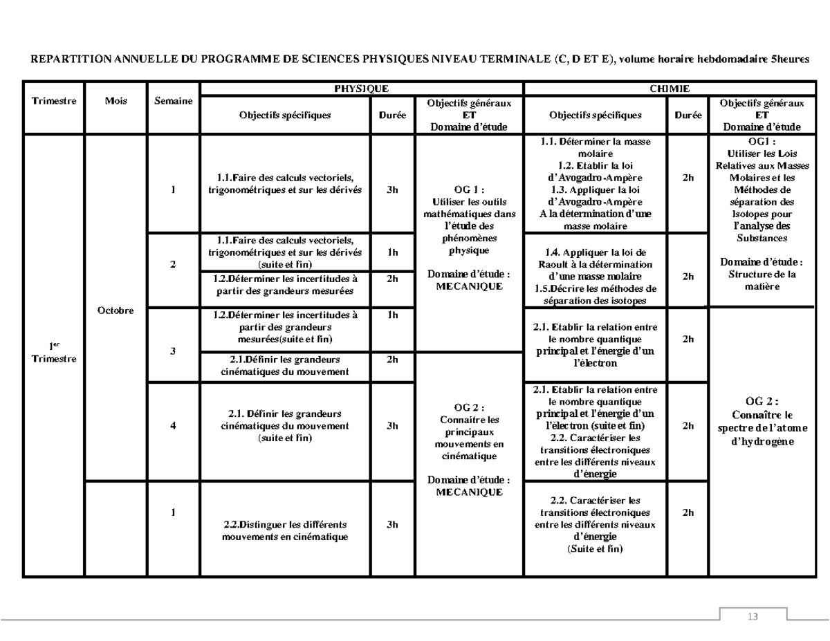 Programme de Physique Chimie au Lycée - Évaluation Finale Baccalauréat ...