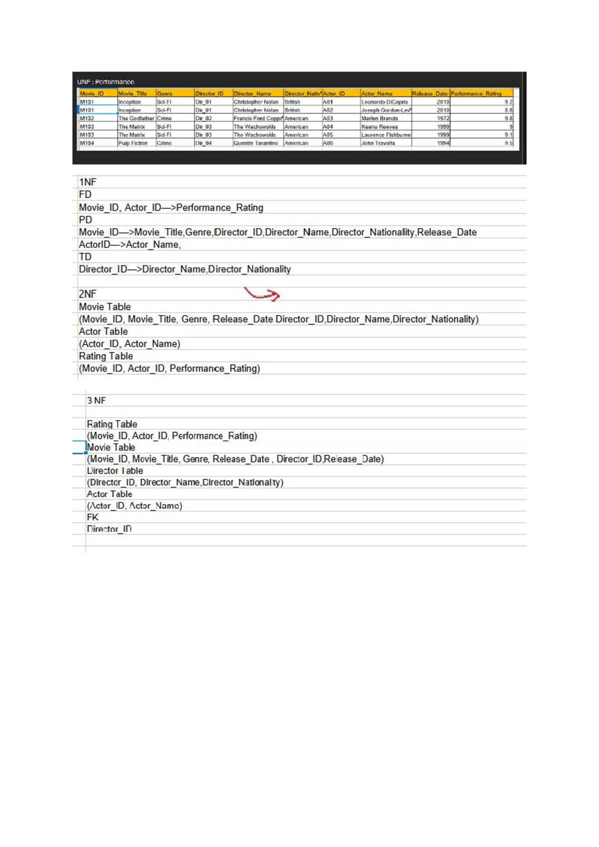 UNF: Movie Performance Analysis and Database Structure - Studocu