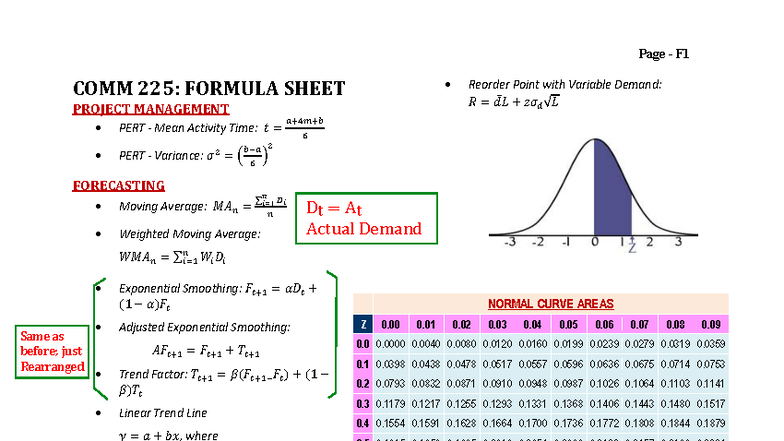Formula Sheet COMM225 final-fall2025 - Page - F COMM 225: FORMULA SHEET ...