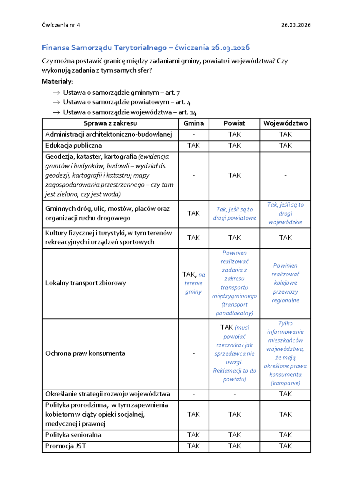 Ćwiczenia nr 4 - Granice zadań gminy, powiatu i województwa w Finanse ...