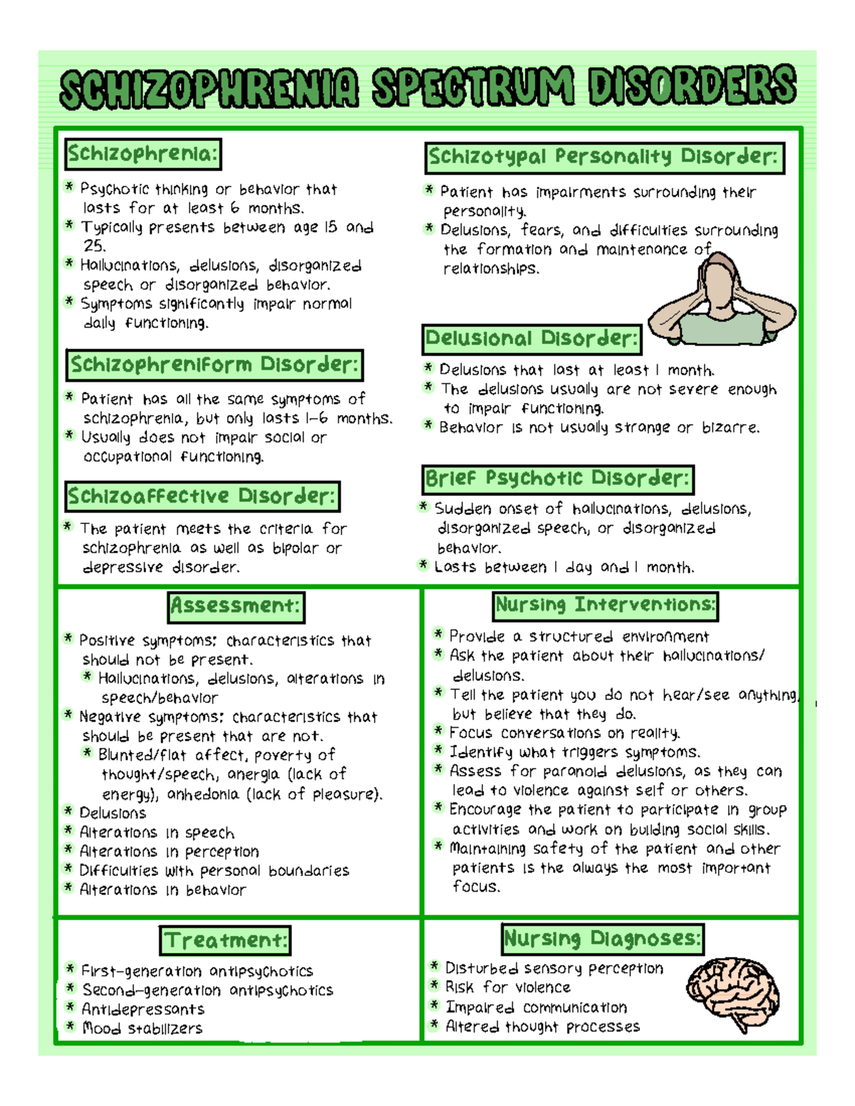 Schizophrenia Spectrum disorders - Schizophrenia spectrum ...