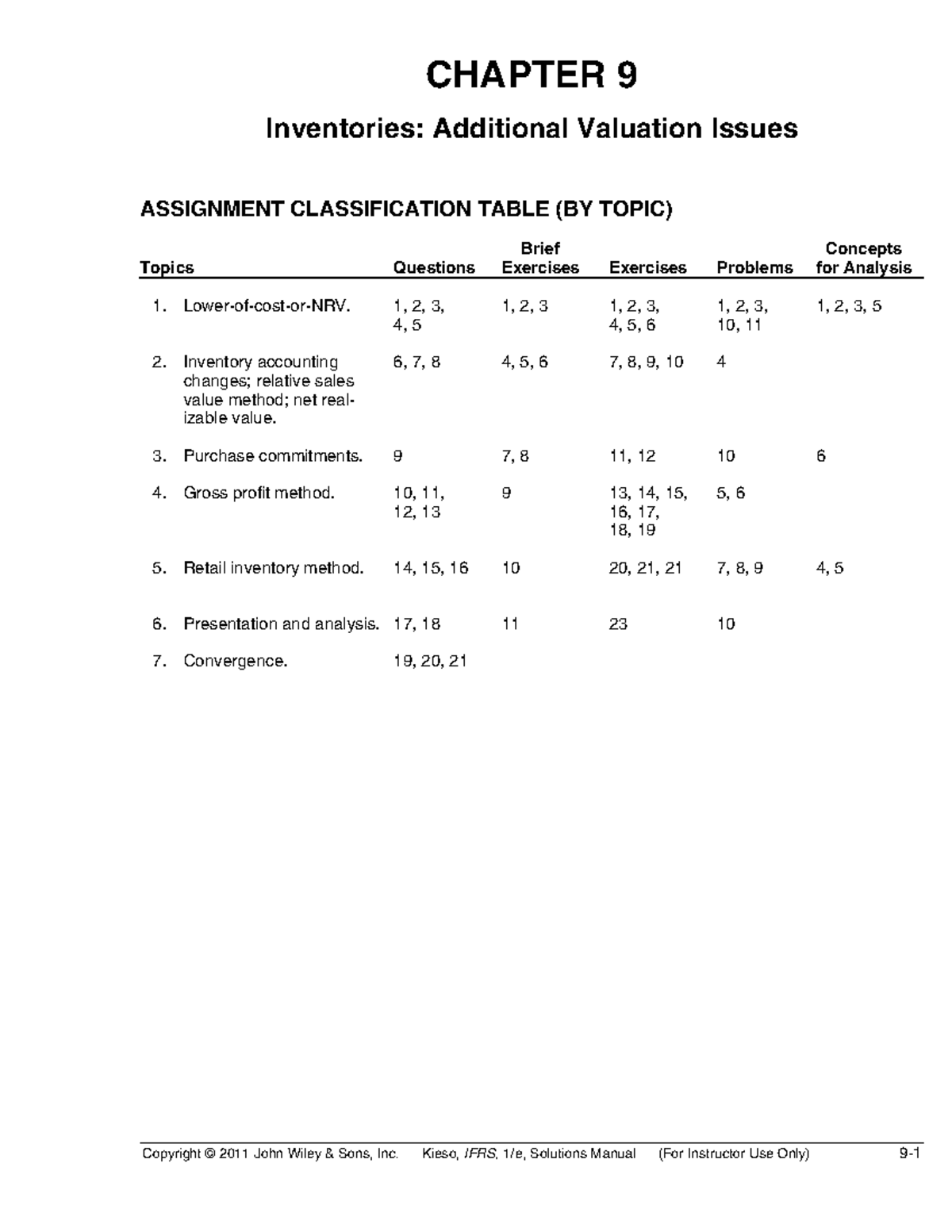 Ch09 Solutions Manual: Intermediate Accounting Inventory Valuation ...