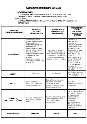 Resumen DE Sociologia - Durkheim, Weber y Marx - UNIDAD N°1: LOS CLÁSICOS DE LA SOCIOLOGÍA ...