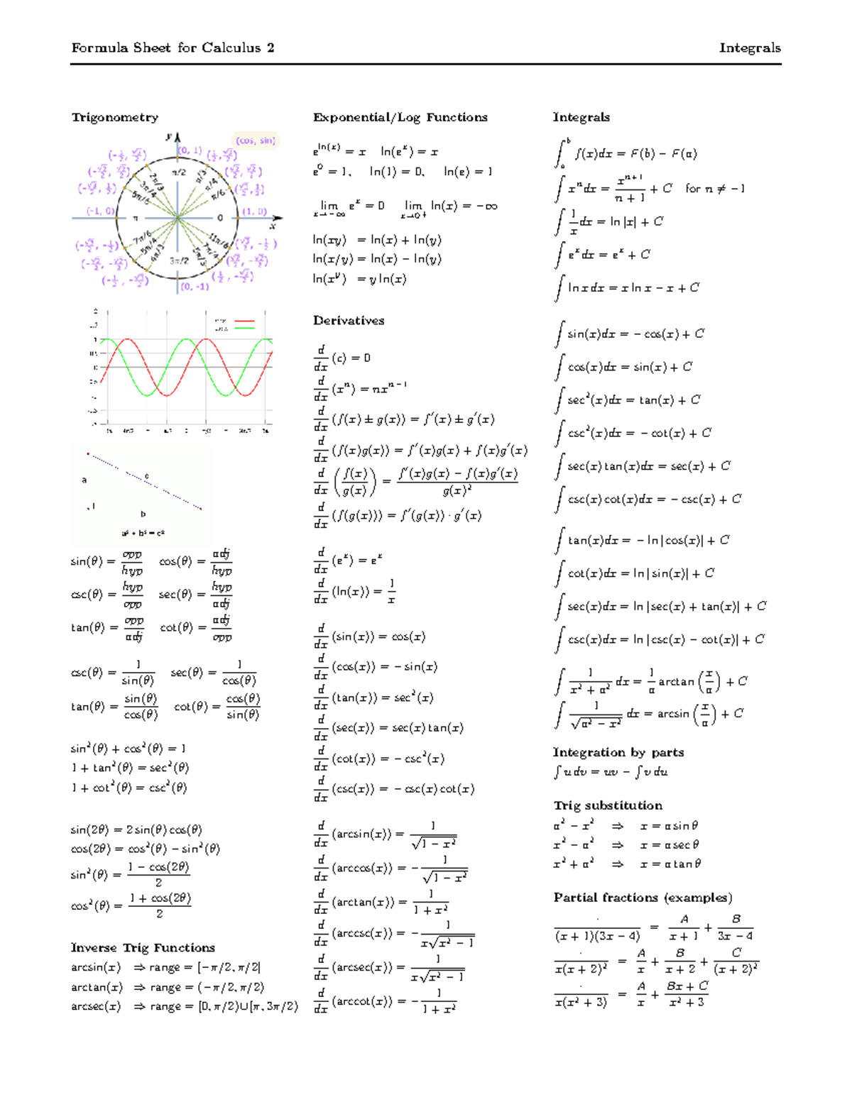 Integrals formula sheet - Formula Sheet for Calculus 2 Integrals Trigonometry sin(θ) = hypopp ...